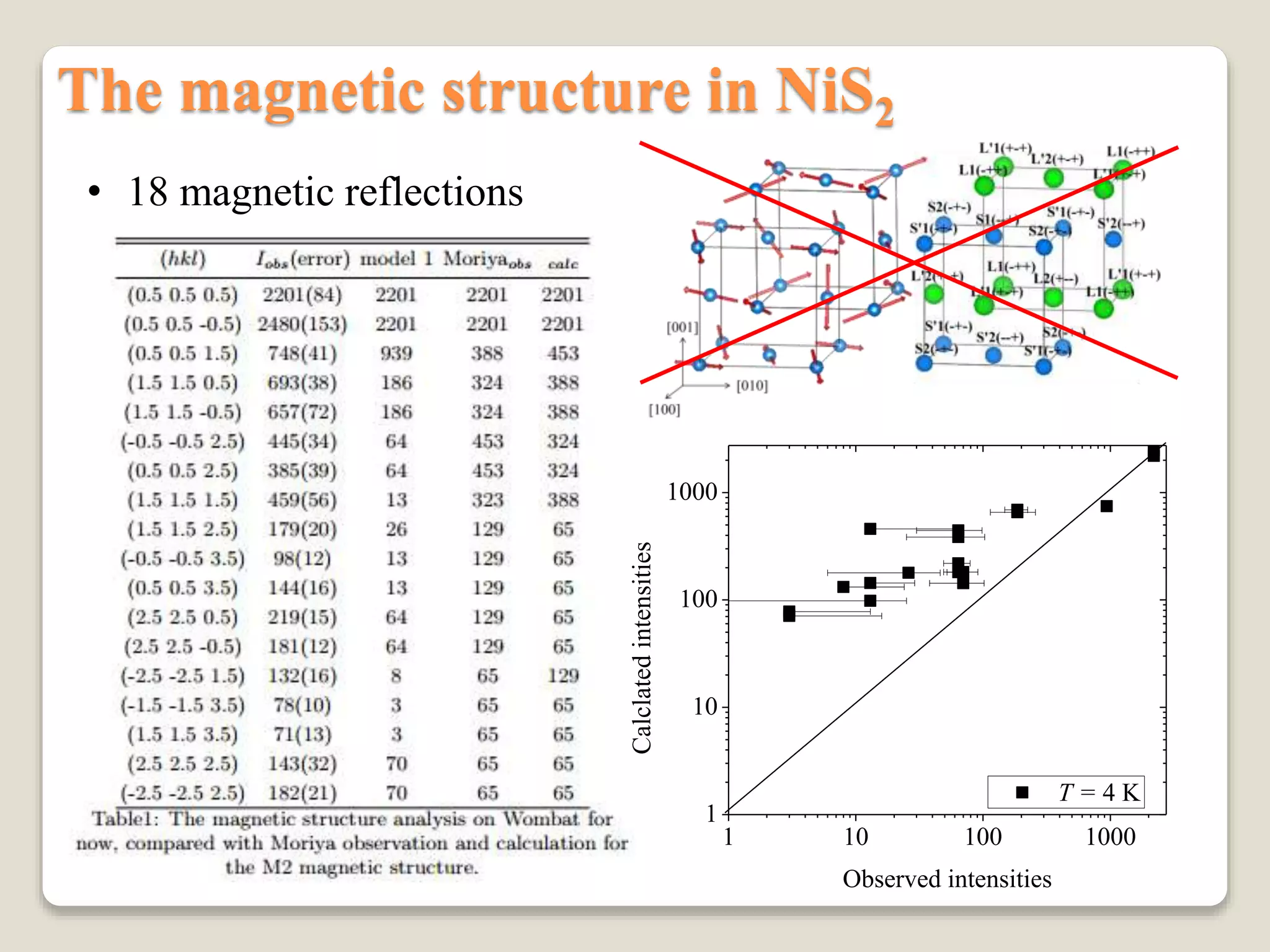 The magnetic structure of NiS2 | PPT
