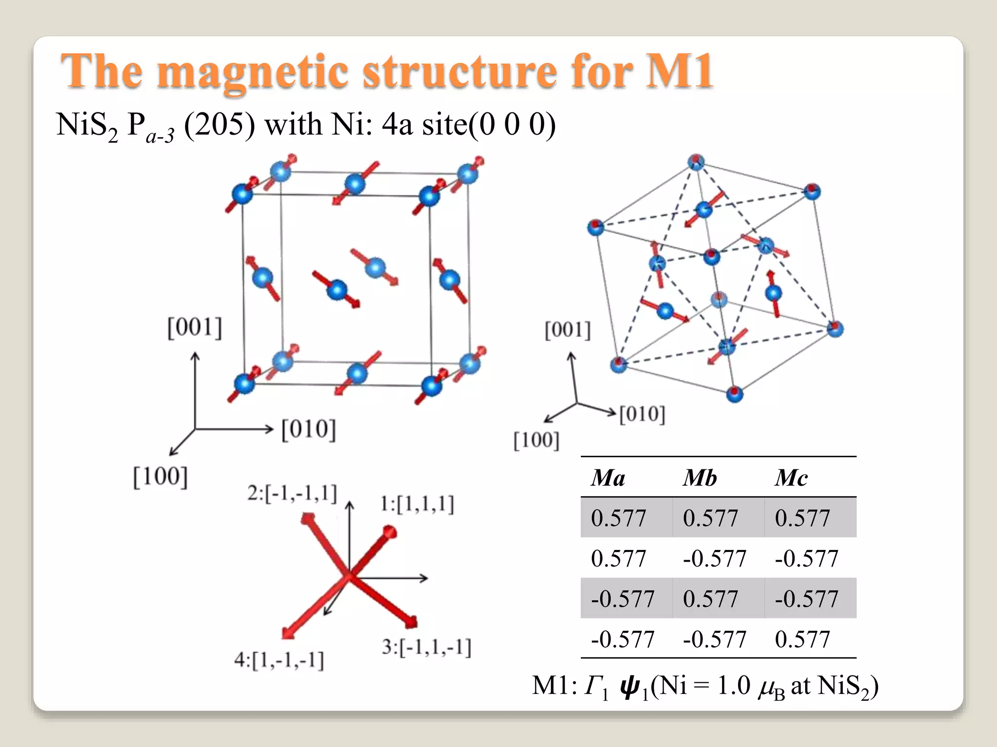 The magnetic structure of NiS2 | PPT