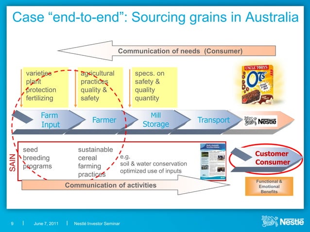 Nis2011 02-supply-chain-competitive-gaps-hjoehr | PPT