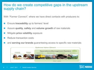 Nis2011 02-supply-chain-competitive-gaps-hjoehr | PPT