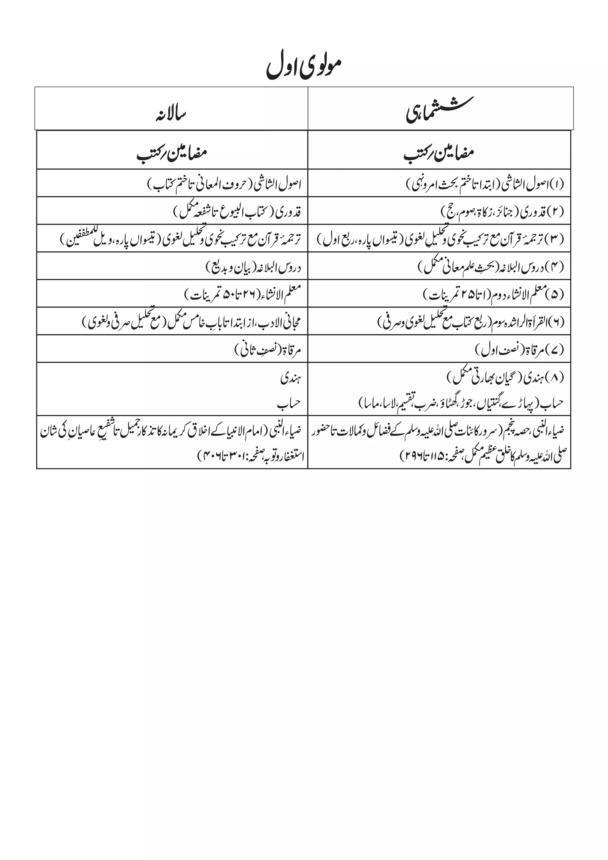 Nisab jama ashraf kichhauchha sharif | PDF