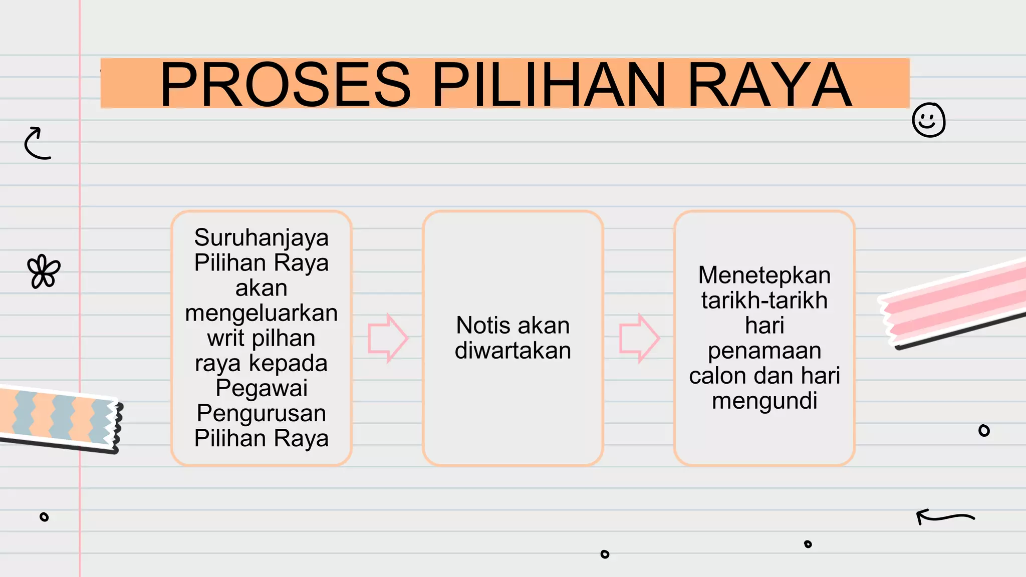 Demokrasi dan Pilihan Raya.pdf