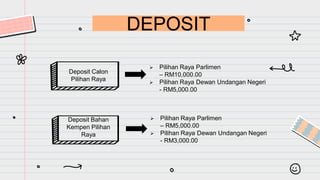 Demokrasi dan Pilihan Raya.pdf