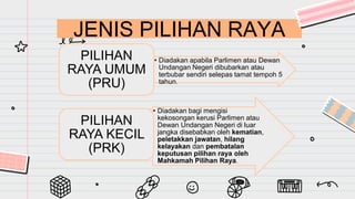 Demokrasi dan Pilihan Raya.pdf