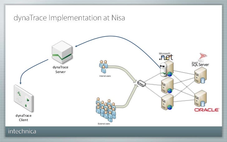 Using dynaTrace to optimise application performance