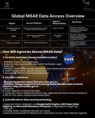 NISAR (NASA–ISRO Synthetic Aperture Radar) | PDF
