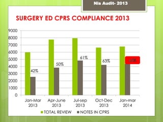 NIS Audit 2013 | PPTX