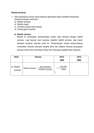 Nisbah kecairan | DOCX