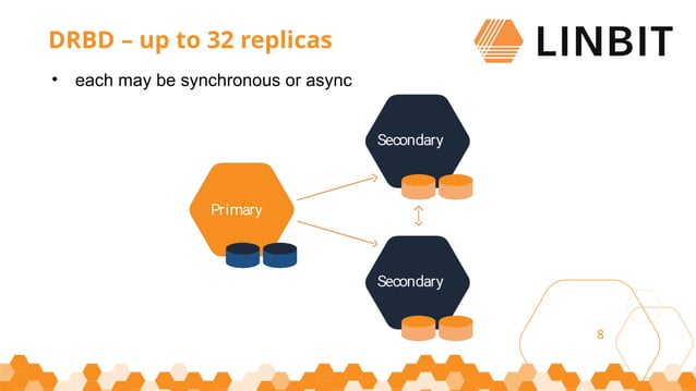 Building and Operating a Private Cloud with CloudStack and LINBIT ...