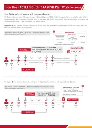 Nischit ayush for best return on investemnt | PDF