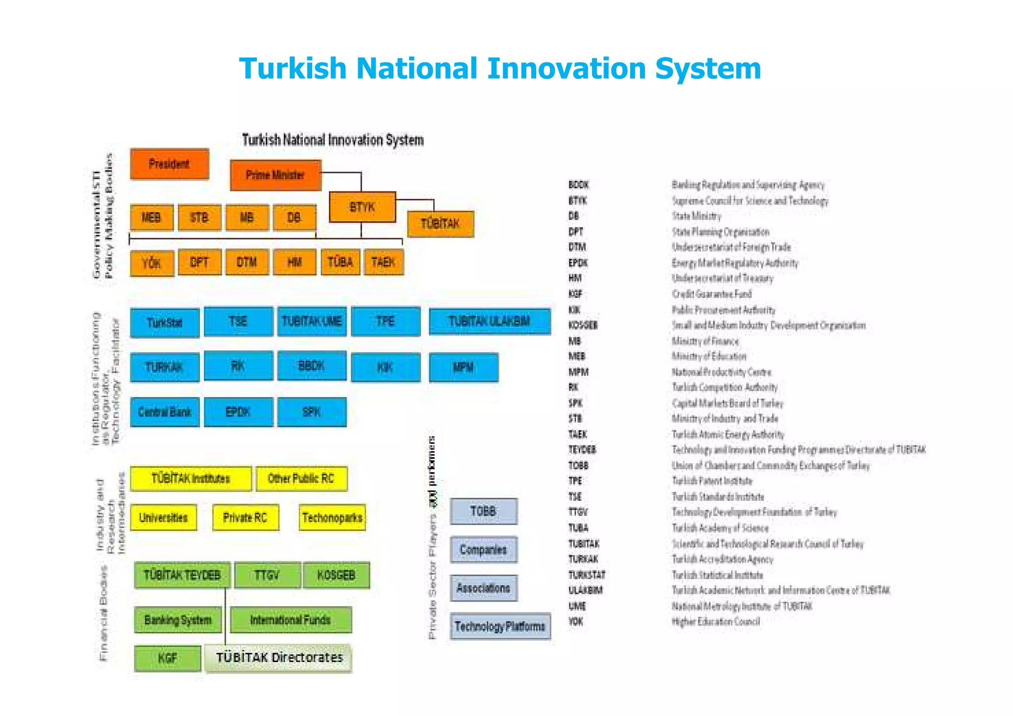 National Innovation Systems & Institutions | PDF