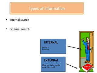consumer decision making process | PPT
