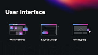 Enhancing UI/UX Design for Your WordPress Website by Nisha Ghatani | PPT