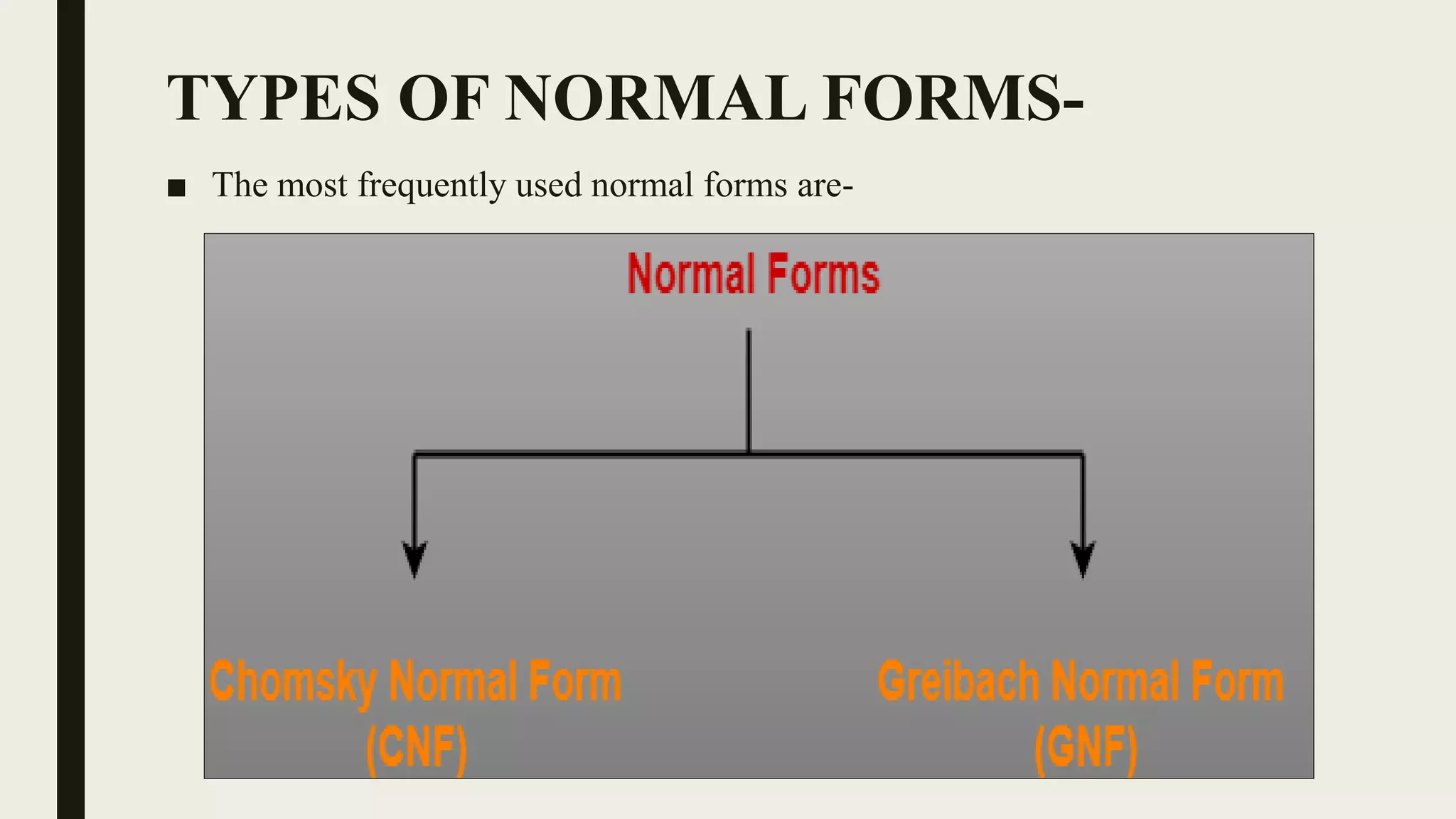 Theory of competition topic simplification of cfg, normal form of FG.pptx | Programming ...