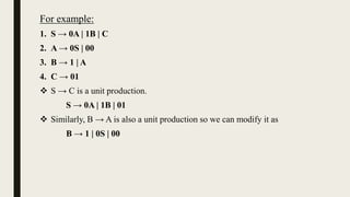 Theory of competition topic simplification of cfg, normal form of FG.pptx
