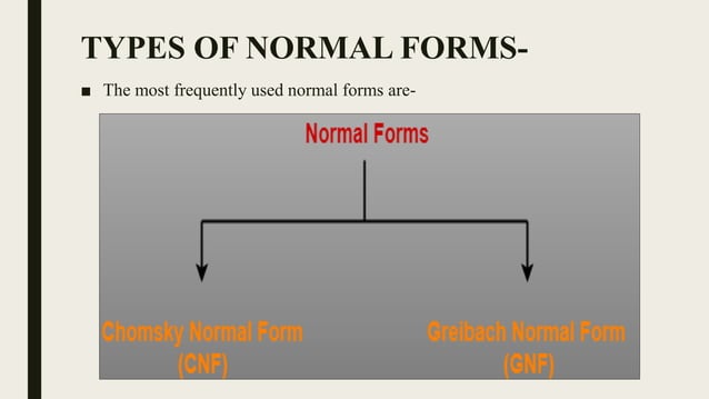 Theory of competition topic simplification of cfg, normal form of FG ...