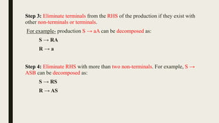 Theory of competition topic simplification of cfg, normal form of FG.pptx