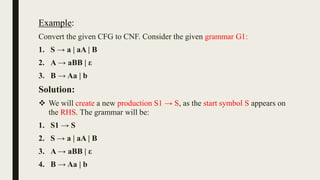Theory of competition topic simplification of cfg, normal form of FG.pptx | Programming ...