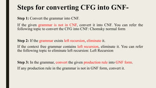 Theory of competition topic simplification of cfg, normal form of FG.pptx | Programming ...
