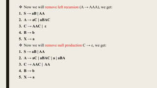 Theory of competition topic simplification of cfg, normal form of FG.pptx