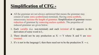 Theory of competition topic simplification of cfg, normal form of FG.pptx
