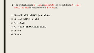 Theory of competition topic simplification of cfg, normal form of FG.pptx