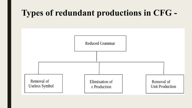 Theory of competition topic simplification of cfg, normal form of FG ...