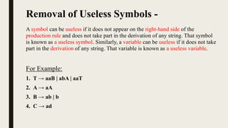 Theory of competition topic simplification of cfg, normal form of FG.pptx