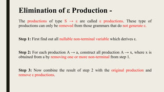 Theory of competition topic simplification of cfg, normal form of FG.pptx