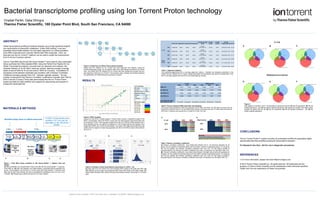 Bacterial transcriptome profiling using Ion Torrent Proton™ technology | PPT