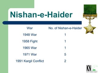 Nishan e-haider | PPT