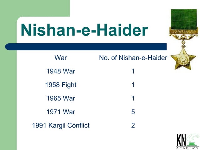 Nishan e-haider | PPT