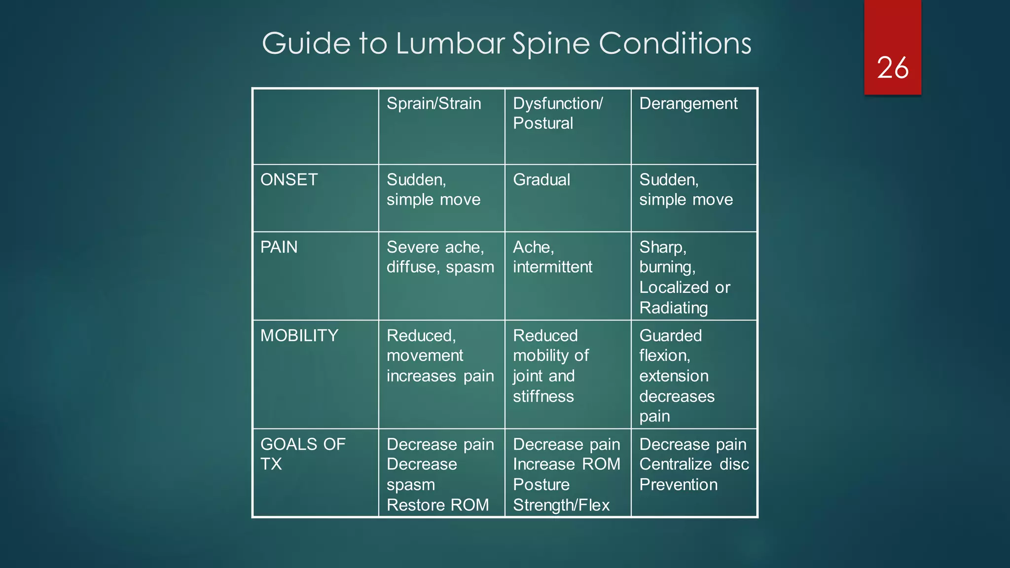 Thoracic and Lumbar Spine Injuries | PDF