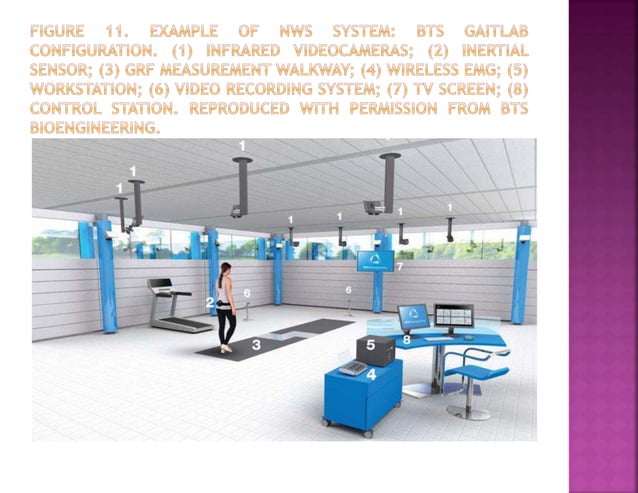 Gait Analysis in Biomechanics | PPTX