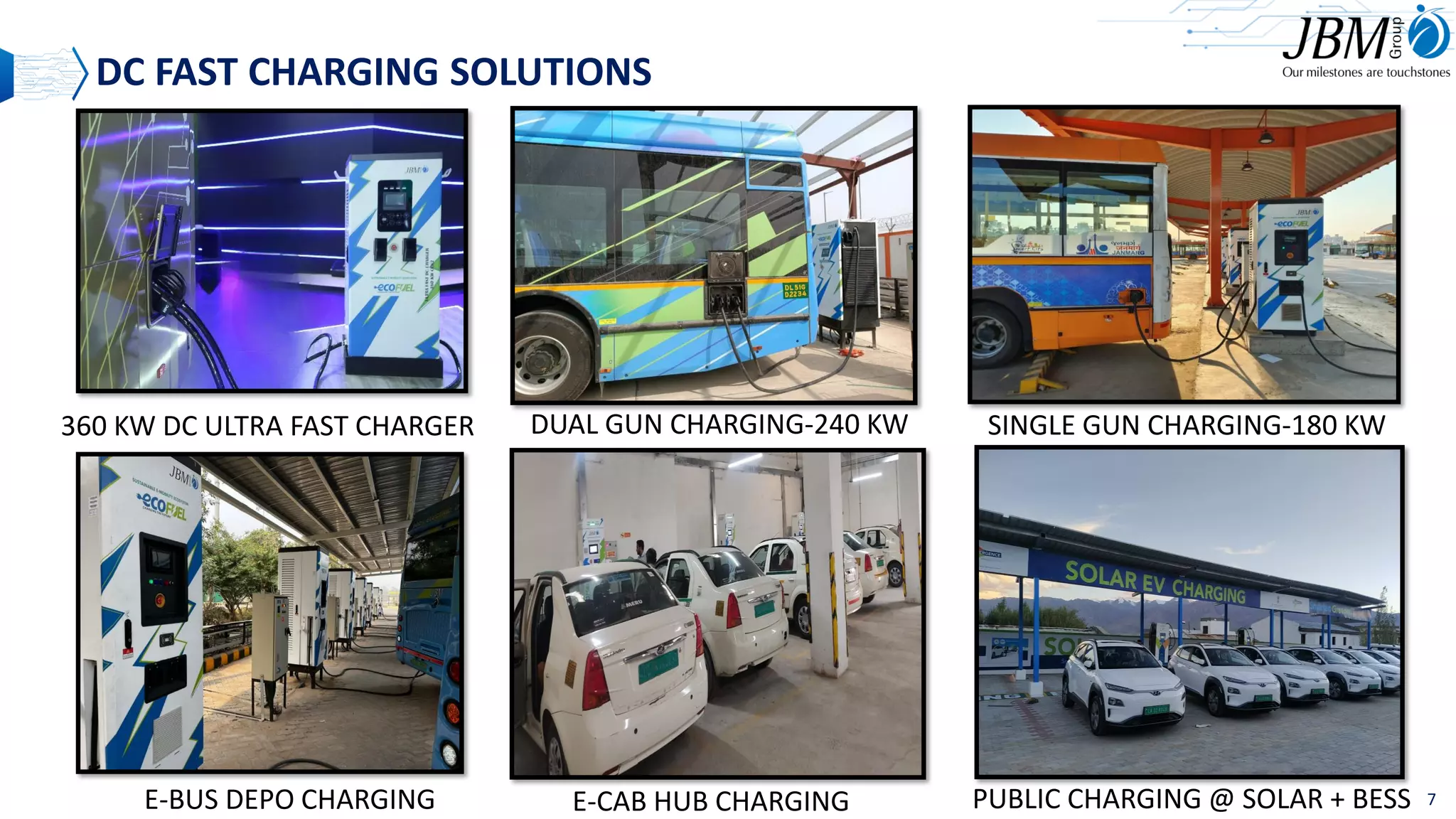 E-BUS ELECTRIFICATION AND E-CAB AGGREGATOR FLEET CHARGING | PPT