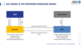 E-BUS ELECTRIFICATION AND E-CAB AGGREGATOR FLEET CHARGING | PPT