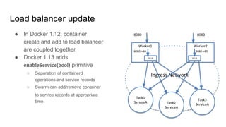 Using Docker Swarm Mode to Deploy Service Without Loss by Dongluo Chen & Nishant Totla | PPT