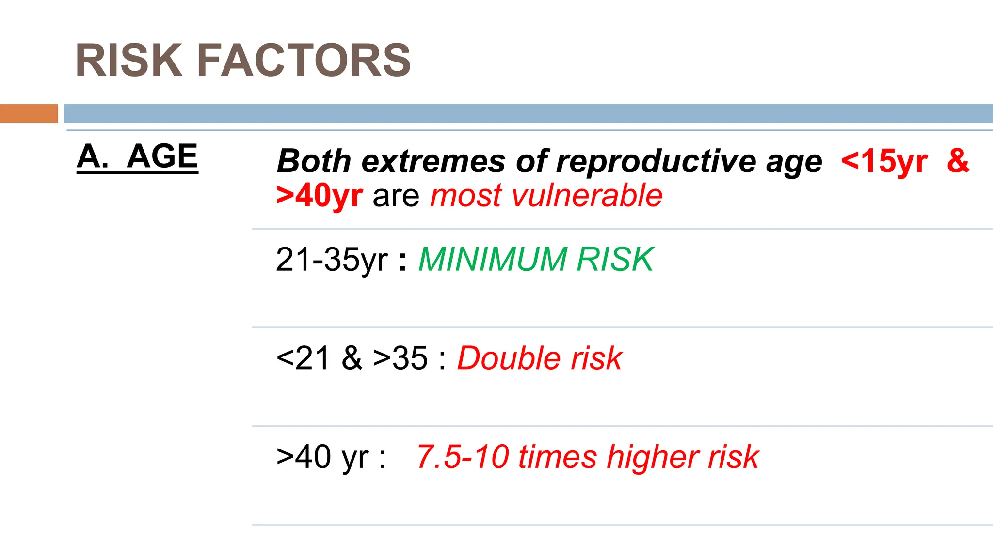 Gestational Trophoblastic Disease( GTD)- Molar pregnancy, Gestational ...
