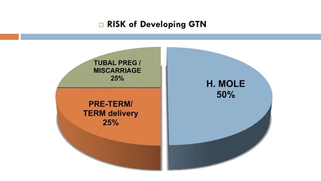 Gestational Trophoblastic Disease( GTD)- Molar pregnancy, Gestational ...