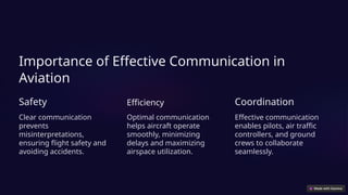 Aeronatical Communication.Def,Applications | PPT
