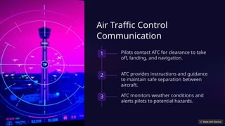 AERONATICAL COMMUNICATION. DEFINITION,APPLICATION | PPT