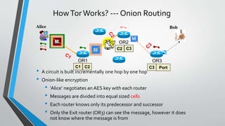TOR NETWORK | PPTX