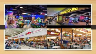 Visiting shopping mall.pptx llllllllllllllllllllllllll | PPTX