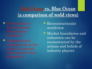 Blue Ocean Strategy | PPT