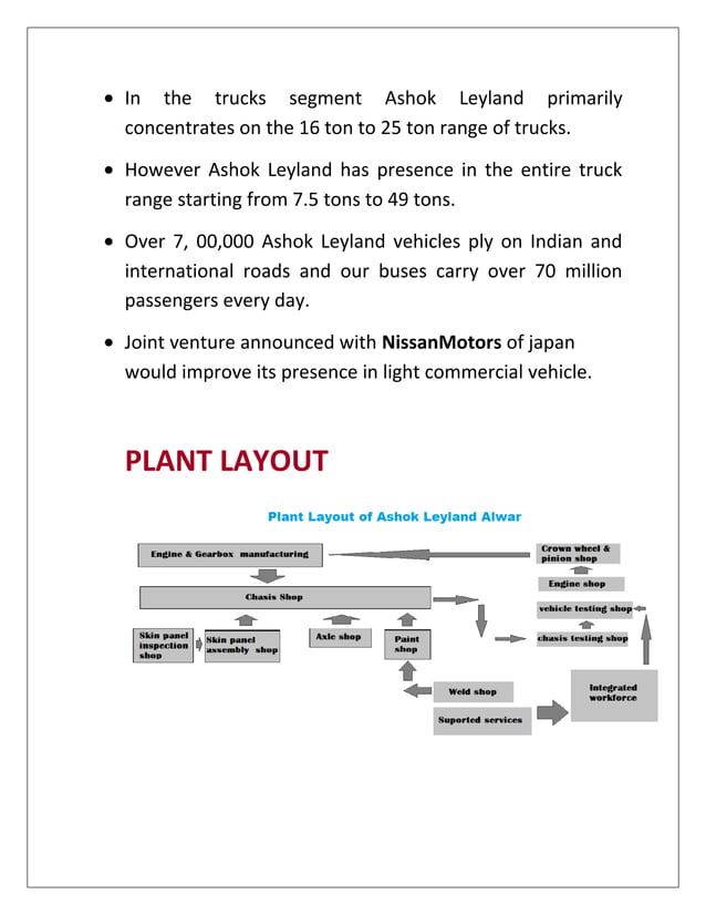 ashok leyland | DOC