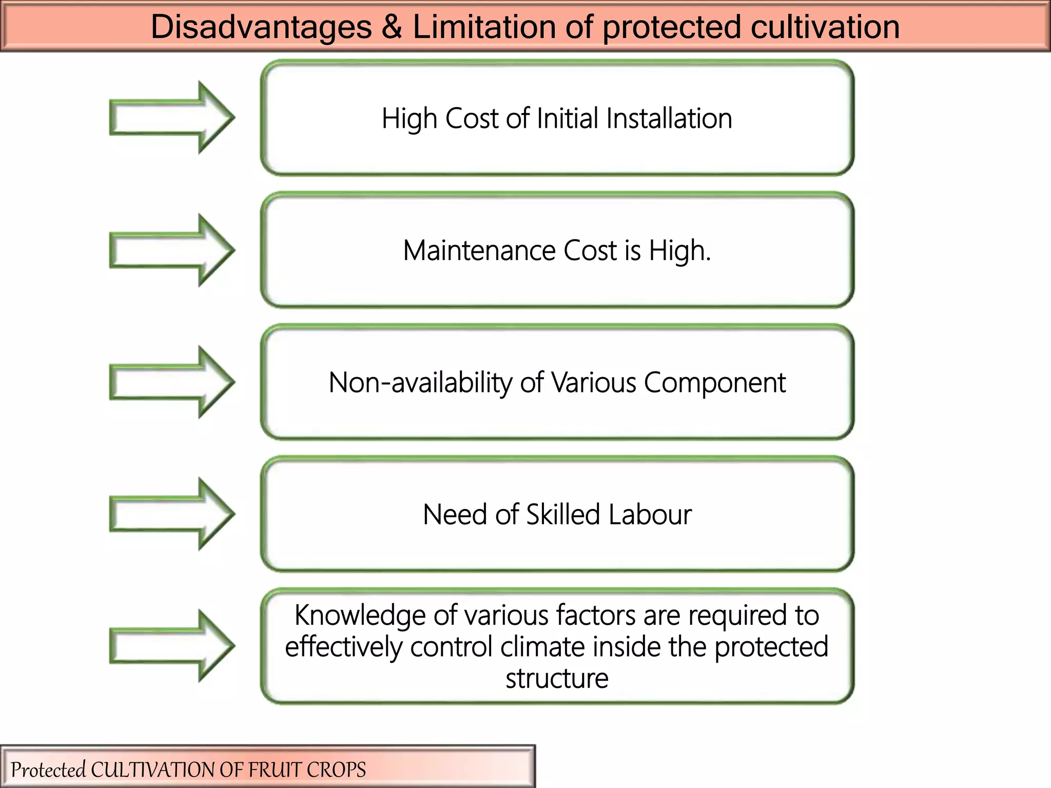 Protected Cultivation: Special Reference to fruit Production | PPTX