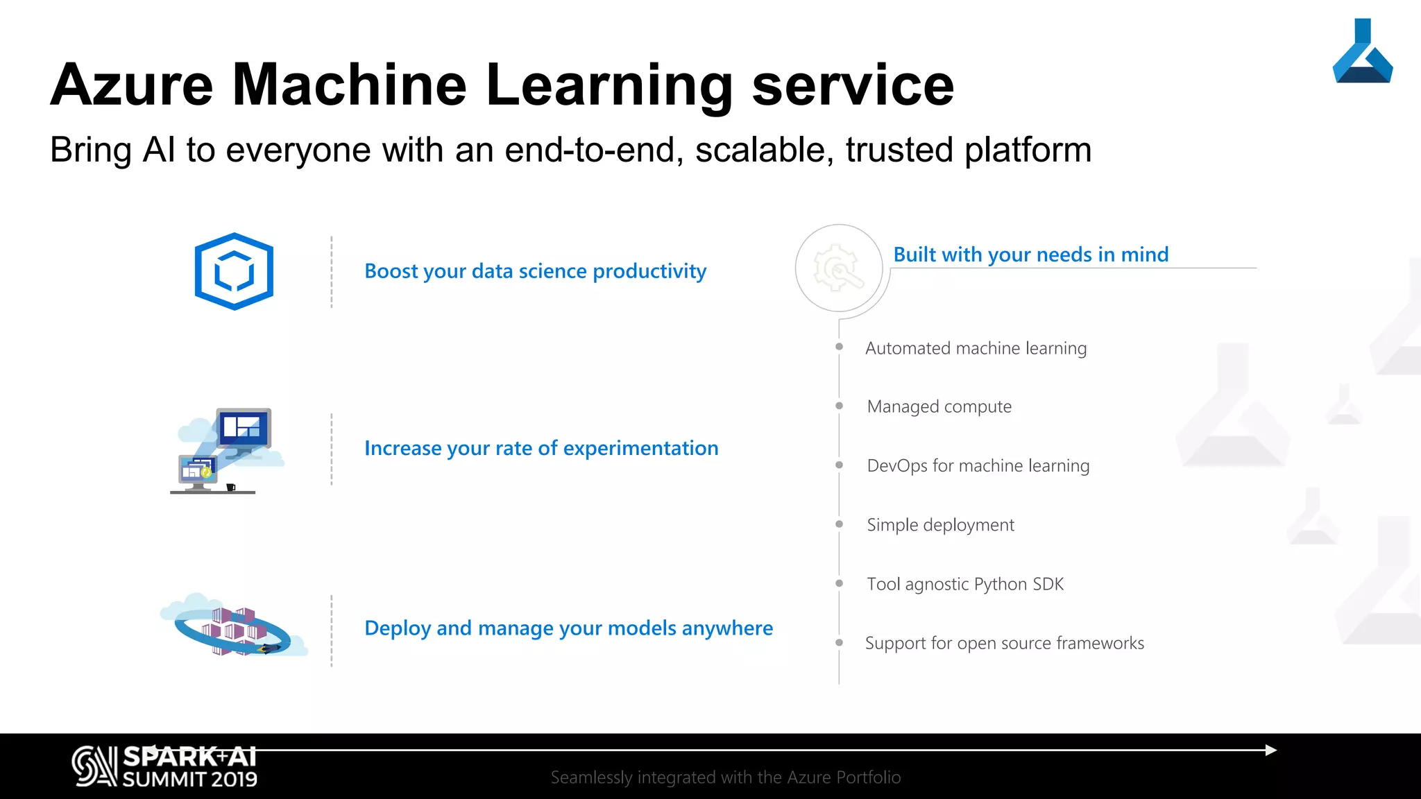 MLflow and Azure Machine Learning—The Power Couple for ML Lifecycle ...