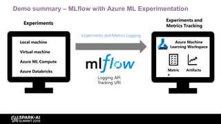 MLflow and Azure Machine Learning—The Power Couple for ML Lifecycle Management | PDF