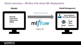 MLflow and Azure Machine Learning—The Power Couple for ML Lifecycle ...