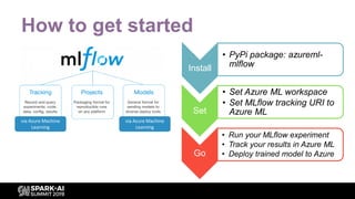 MLflow and Azure Machine Learning—The Power Couple for ML Lifecycle Management | PDF